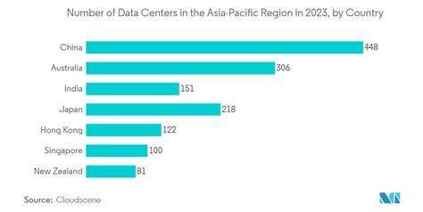 통신 아날로그 집적 회로 시장 규모 및 점유율 분석 산업 연구 보고서 성장 추세 통신 아날로그 집적 회로 시장 규모 및 점유율 분석 산업 연구 보고서 성장 추세