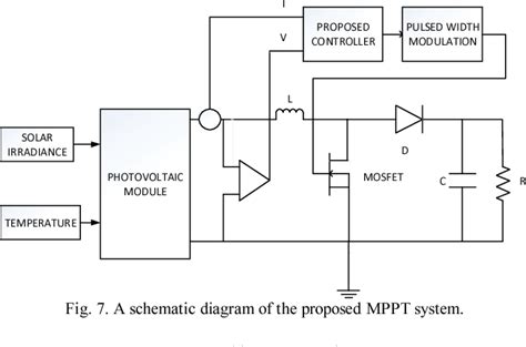 Figure 11 From Mppt Based On Incremental Conductance Fuzzy Logic Algorithm For Photovoltaic
