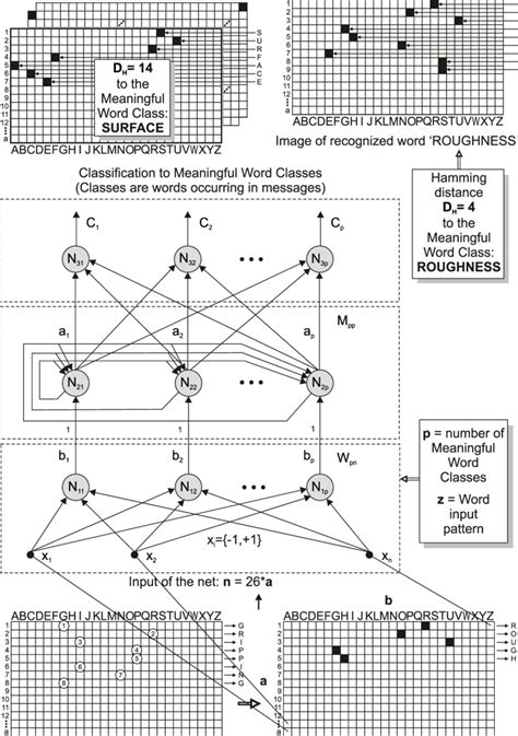 General Concept Of Word Recognition Using Neural Networks 10 Download Scientific Diagram