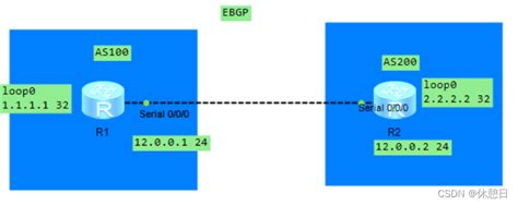 bgp基础配置 bgp配置csdn csdn博客