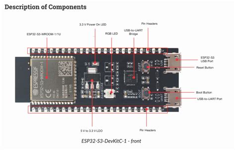 Tarjeta De Desarrollo Esp32 S3 Devkitc 1 Mci Electronics