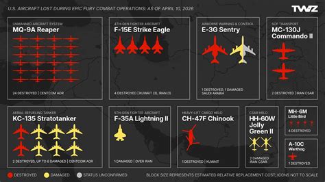 Operation Epic Fury U S Aircraft Losses Visualized