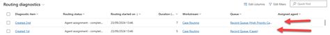Unified Routing Queue Priority Neil Parkhurst