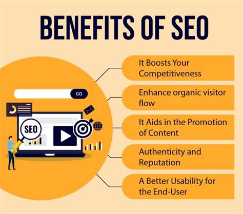 sarafat hossen on linkedin seo search engine optimization offers