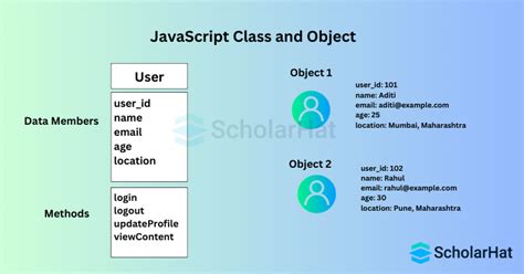 Top Oops Javascript Interview Questions You Should Know