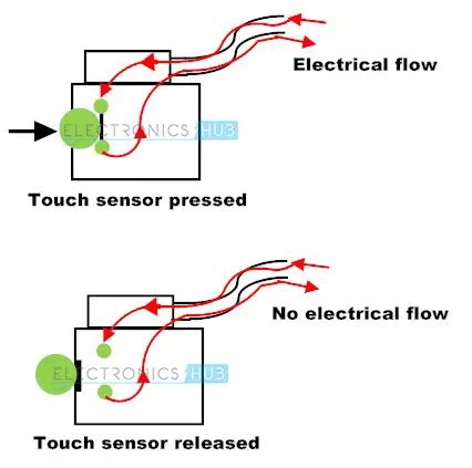 Touch Sensor Capacitive And Resistive Touch Sensors