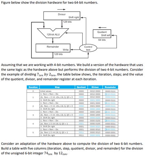 solved assuming that we are working with 4 bit numbers we