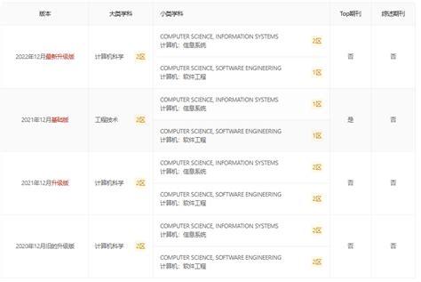Ieee Transactions On Services Computing怎么样
