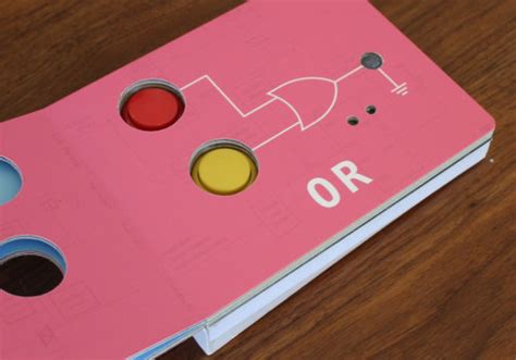 A Comprehensive Look At Turing Machines Exploring The Fundamentals Of