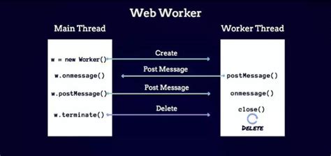 web workers main thread s helper 主執行緒的好幫手 mawchu s blog