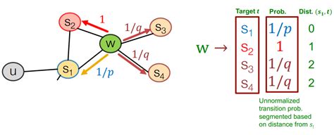 Graph Representation Learning