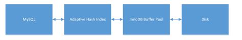 Mysql Index Overviews Hash Indexes Simple Talk