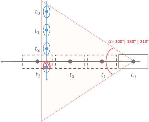 Principle Sketch Of The Implemented Aeb T N Indicates The Download Scientific Diagram