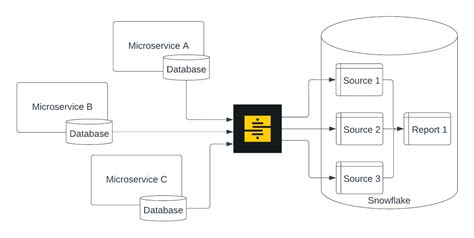 demystifying event streams transforming events into tables with dbt