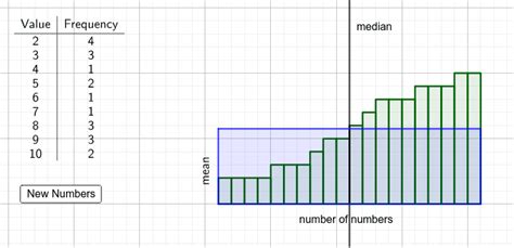Visualize The Mean And Median GeoGebra