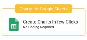 How To Create Use Time Series Chart In Excel