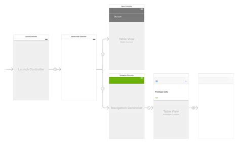 ios how to push viewcontroller correctly stack overflow