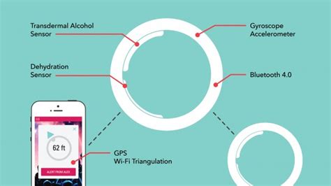 Can A Wristband Prevent Sexual Assault UW Concept Brings Sensors To The Party GeekWire