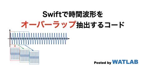 信号処理 WATLAB