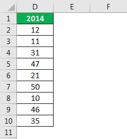 VBA Hide Columns | How to Hide Columns using VBA Code?