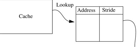 4 hardware prefetch table download scientific diagram