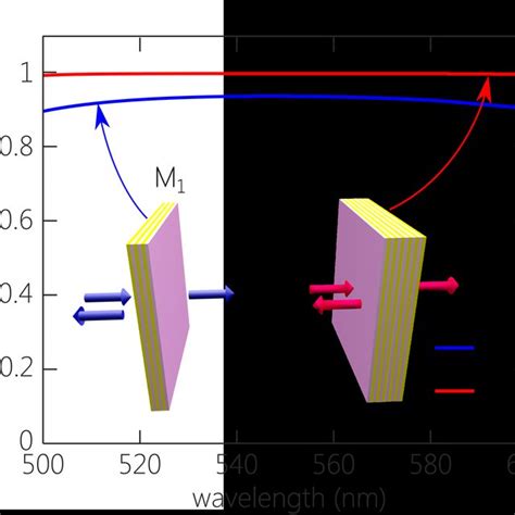A Measured Single Pass Absorption Spectrum Aλ For A Graphene Download Scientific Diagram