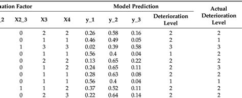 Logistic Regression Analysis Of Multi Categorical Dependent Variables