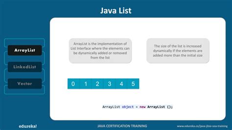 Java Collections Collections Framework In Java Java Tutorial For Beginners Edureka Ppt