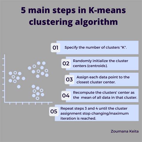 How Does The K Means Algorithm Work Xncuc
