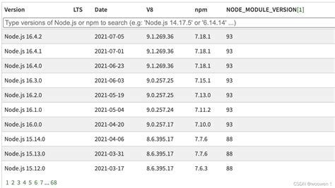 Npm 版本不支持nodejs的解决方法you Should Probably Upgrade To A Newer Version Of