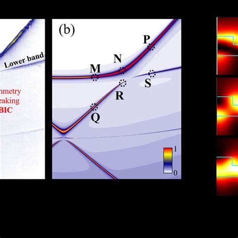 Pdf Realization Of Bound State In The Continuum Induced By Vertical