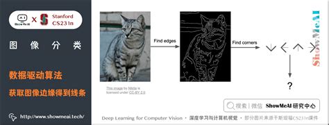 深度学习与计算机视觉教程 2 图像分类与机器学习基础（cv通关指南·完结） 如果需要把训练特征数据分成两行 reshape方法的参数应该