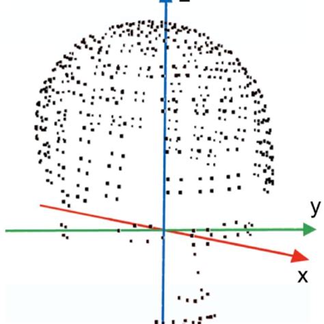 Registered Point Cloud And Coordinate System Download Scientific Diagram