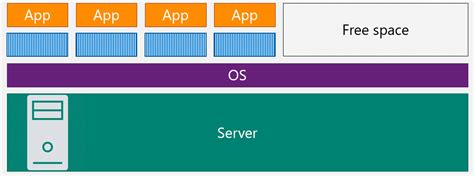 Docker For Data Science Docker Fundamentals Advancing Analytics