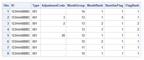 Proc Rank Group Within Groups Sas Support Communities