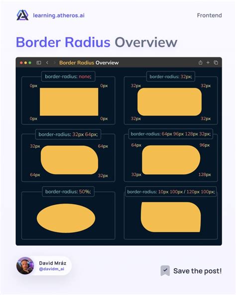 David Mráz On Linkedin Understand Border Radius Values With This