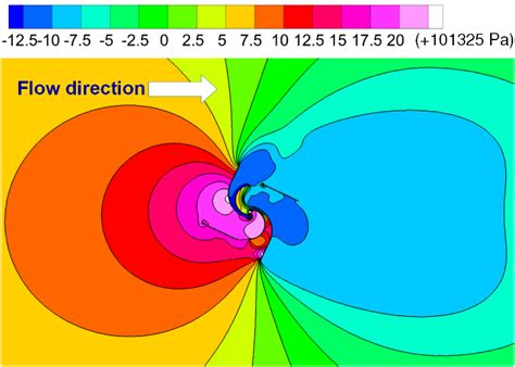 Scheme Of Asymmetrically Arranged Auxiliary Plates A Sketch Of The Download Scientific