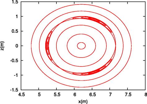 Integrable Perturbed Magnetic Fields In Toroidal Geometry An Exact