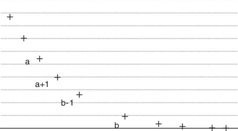 A Convex Timecost Function Download Scientific Diagram