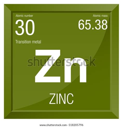 Zinc Symbol Element Number 30 Periodic เวกเตอร์สต็อก ปลอดค่าลิขสิทธิ์