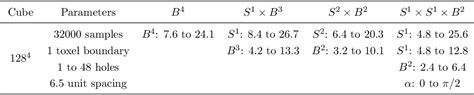 Table 2 From Topology Estimation Of Simulated 4d Image Data By