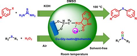 Cu（i） Isatin 甘氨酸 勃姆石纳米颗粒：作为新型非均相催化剂，用于硫化物的合成和选择性氧化 Journal Of The Iranian Chemical Society X Mol