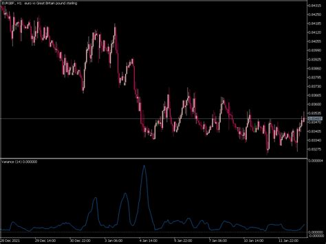Variance Welford Indicator ⋆ Top Mt5 Indicators Mq5 Or Ex5 ⋆ Best Metatrader