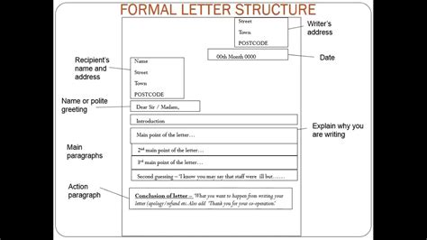 Formal Letter Structure Gcse English Language Youtube