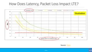 Beginners Bandwidth Throughput Latency Jitter In Mobile Networks PDF