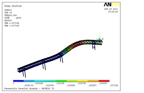 Finite Element Modelling Of The Dynamic Behaviour Of Tubular Footbridges Intechopen