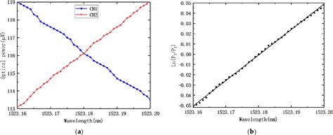 Figure 14 From Plc Based Arrayed Waveguide Grating Design For Fiber