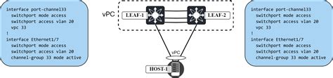 Cisco Vpc In Vxlanevpn Network Part 2 Configuring Vpc Daniels