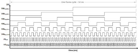 Figure 1 From Time Division Multiplexing Mimo Radar System With Self