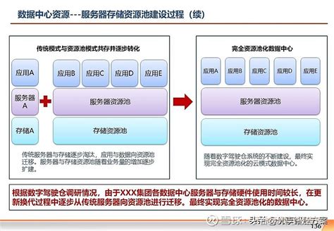 企业数字化转型及企业数字驾驶舱解决方案 主要建设内容建设方案概述企业数字驾驶仓架构规划企业数字驾驶仓数据架构规划it基础设施与 信息安全 架构